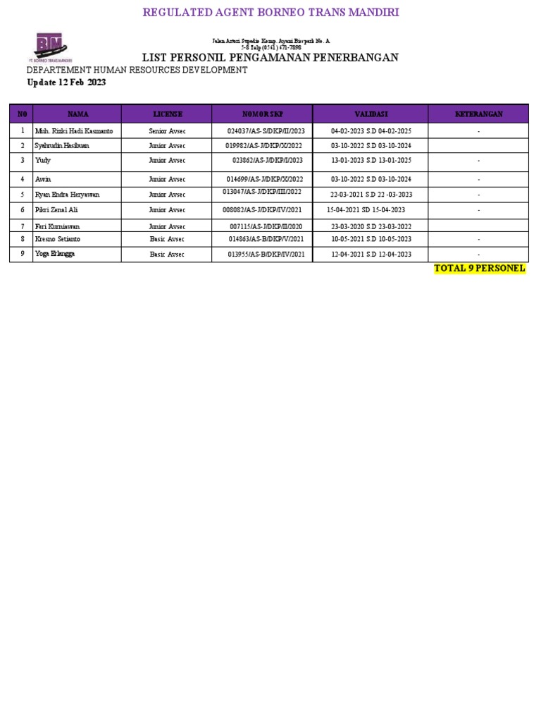 List Avsec BTM | PDF