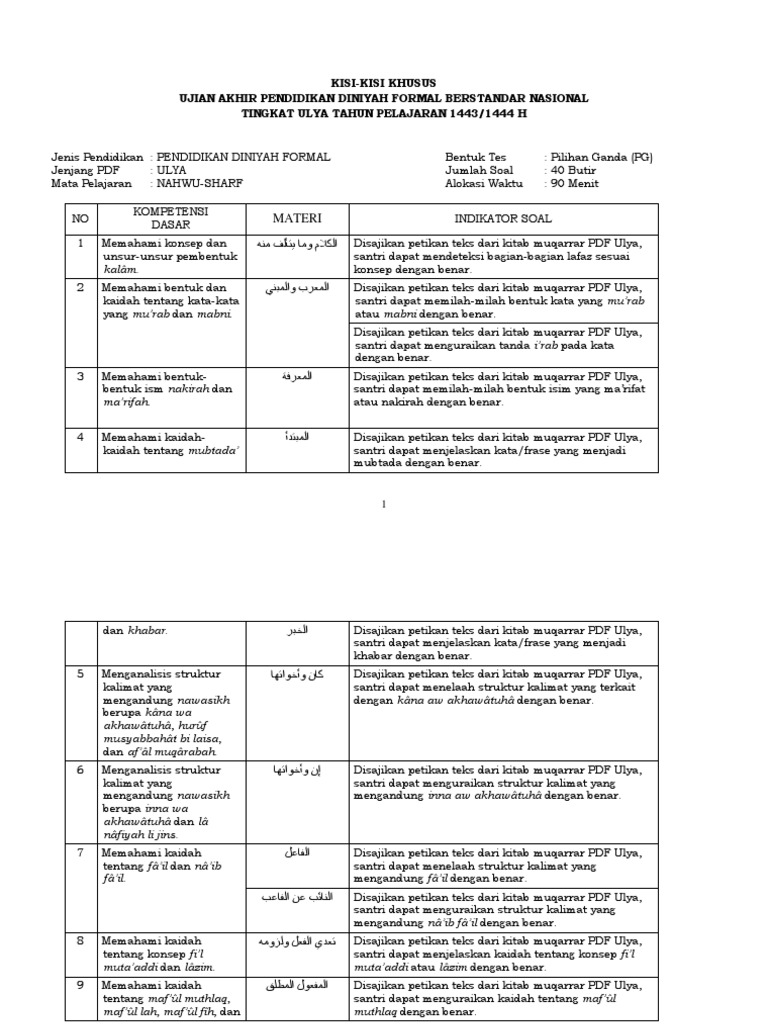 Kisi Kisi Khusus Nahw Sharaf Ulya 1444 H | PDF