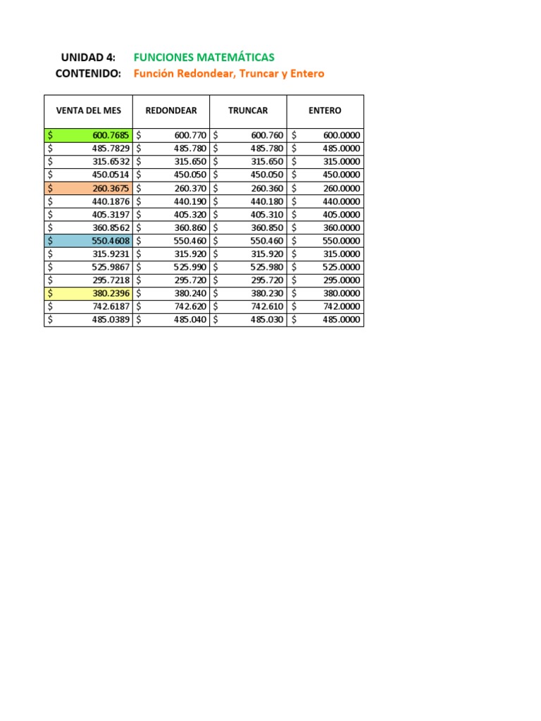 Función Redondear, Truncar y Entero: Funciones Matemáticas | PDF ...