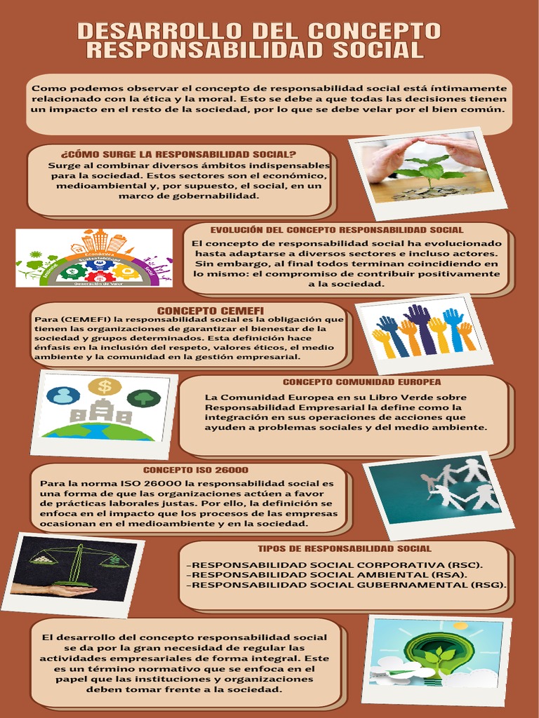 Infografia de Responsabilidad Social. | PDF | Responsabilidad social ...