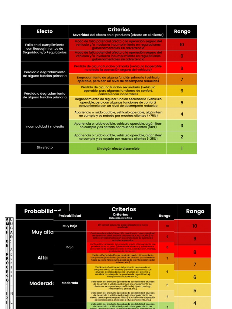 Metodo AMEF | PDF | Naturaleza | Ciencias fisicas