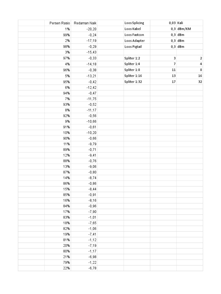 RUMUS RASIO New | PDF