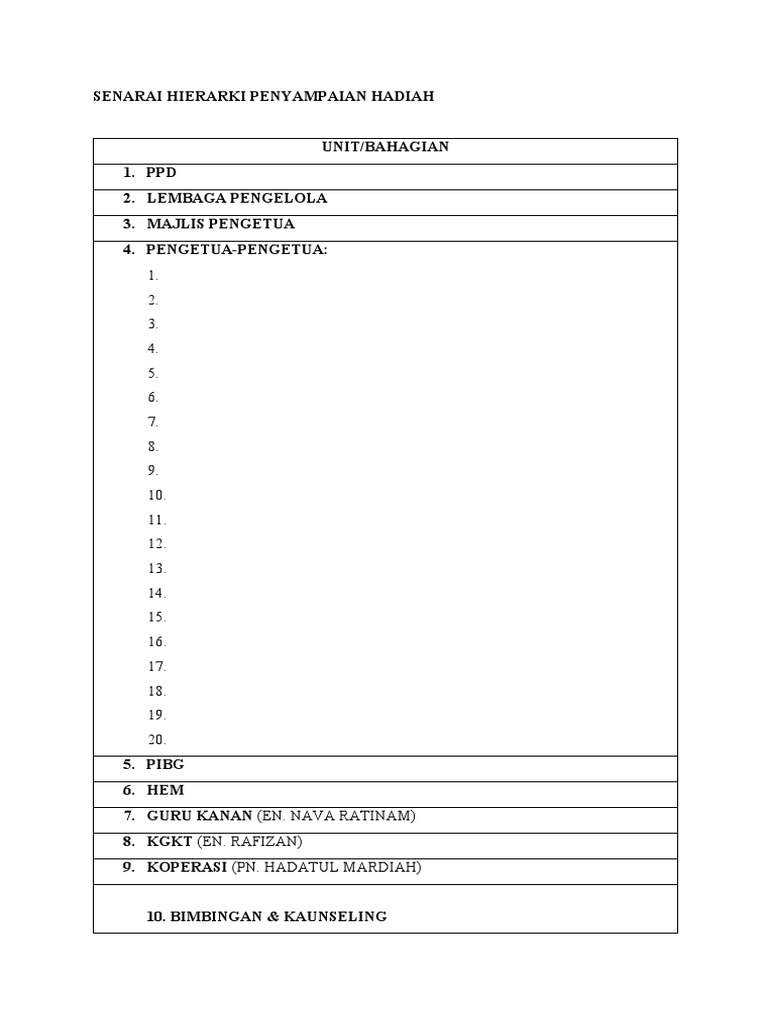 Senarai Hierarki Penyampaian Hadiah Unit/Bahagian 1. PPD 2. Lembaga Pengelola 3. Majlis Pengetua ...