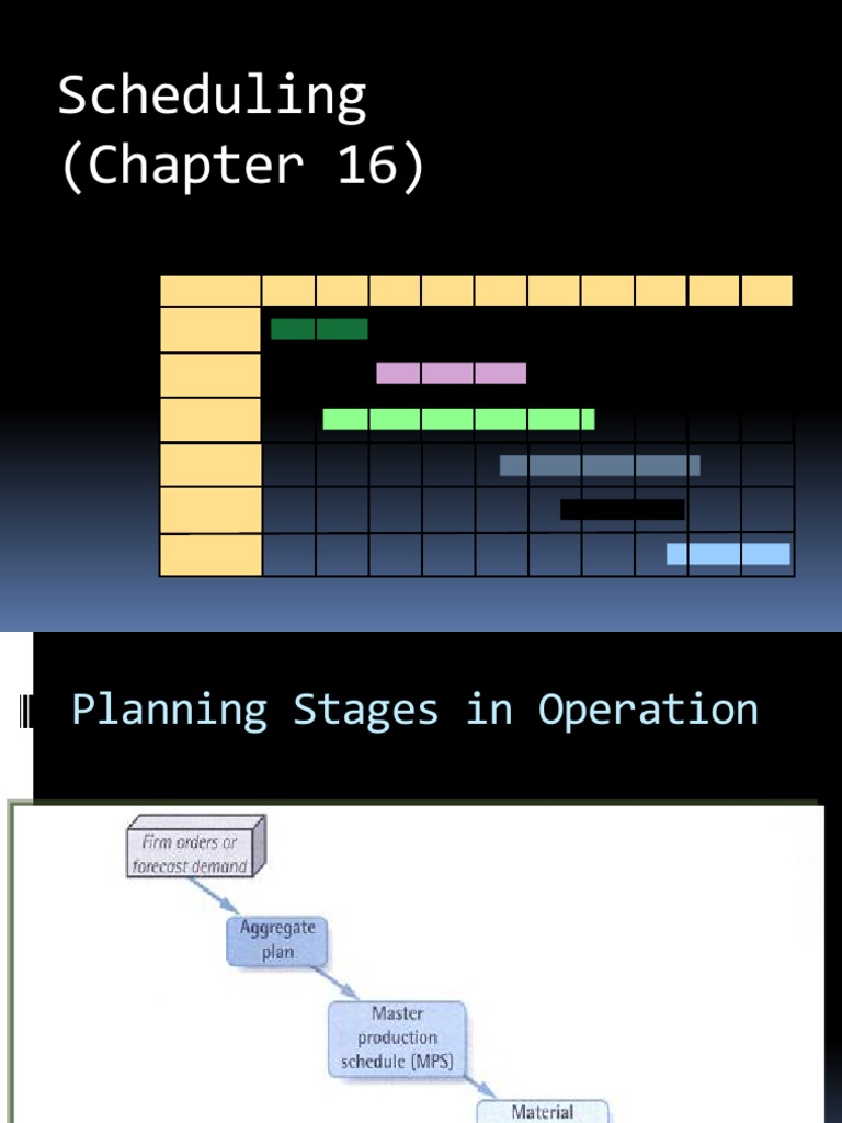 Scheduling (Chapter 16) | Download Free PDF | Applied Mathematics ...