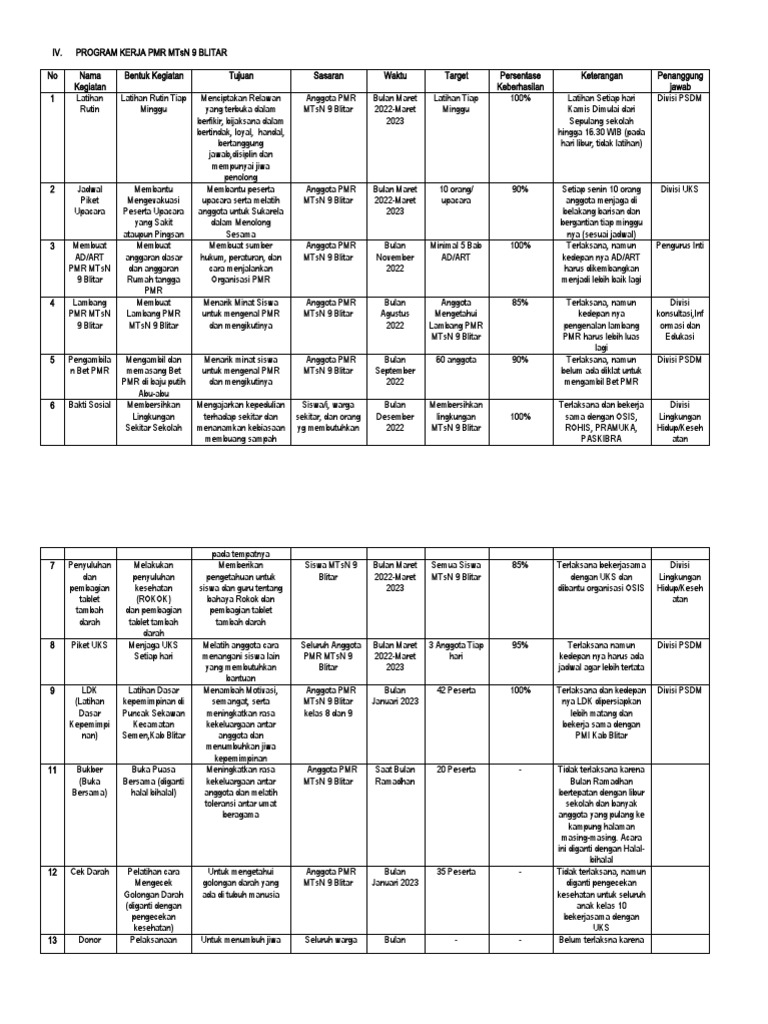 LPJ PMR 2022 2023 | PDF