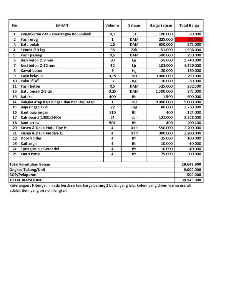 Biaya Real RTG Riko | PDF