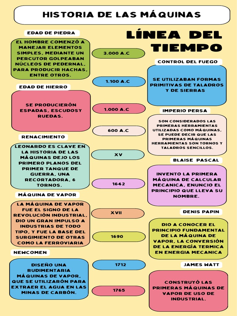 La evolución de las máquinas y herramientas a través de la historia ...