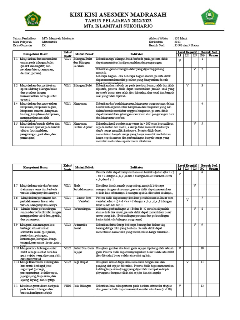 Kisi Kisi Asesmen Madrasah | PDF