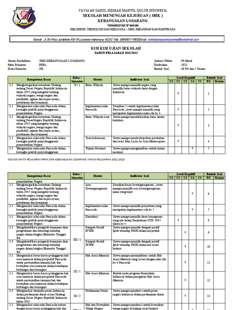 Kisi US PKN XII Tahun 2022 | PDF