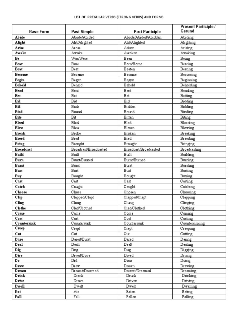 LIST OF IRREGULAR VERBS IN ENGLISH | PDF