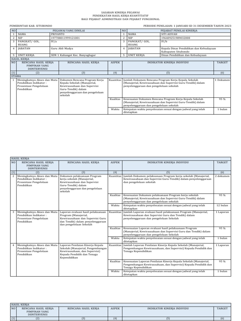 RHK Kepala Sekolah SDN 1 Kalianget | PDF