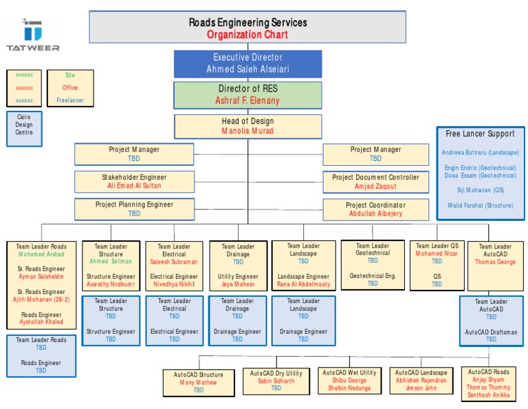 Roads Engineering Services Organization Chart | PDF