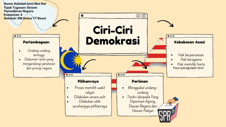 Ciri-ciri Demokrasi | PDF