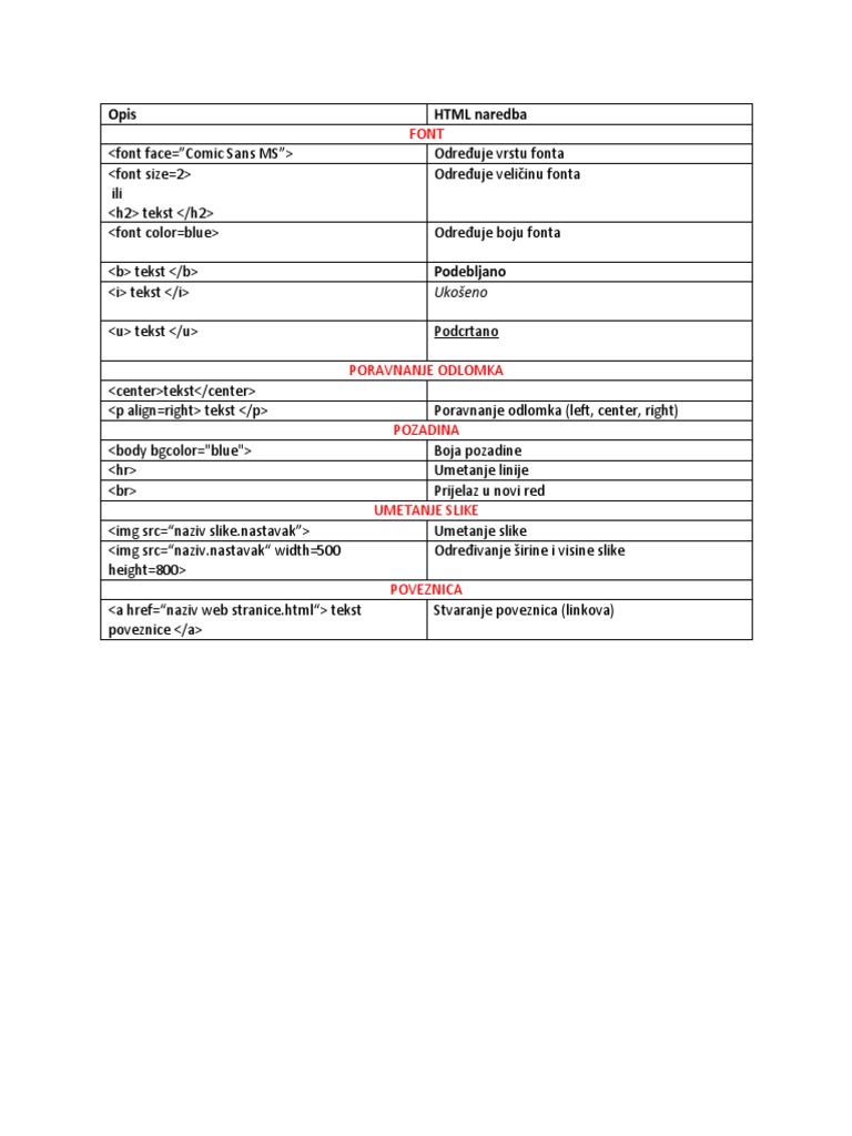 HTML Naredbe | PDF