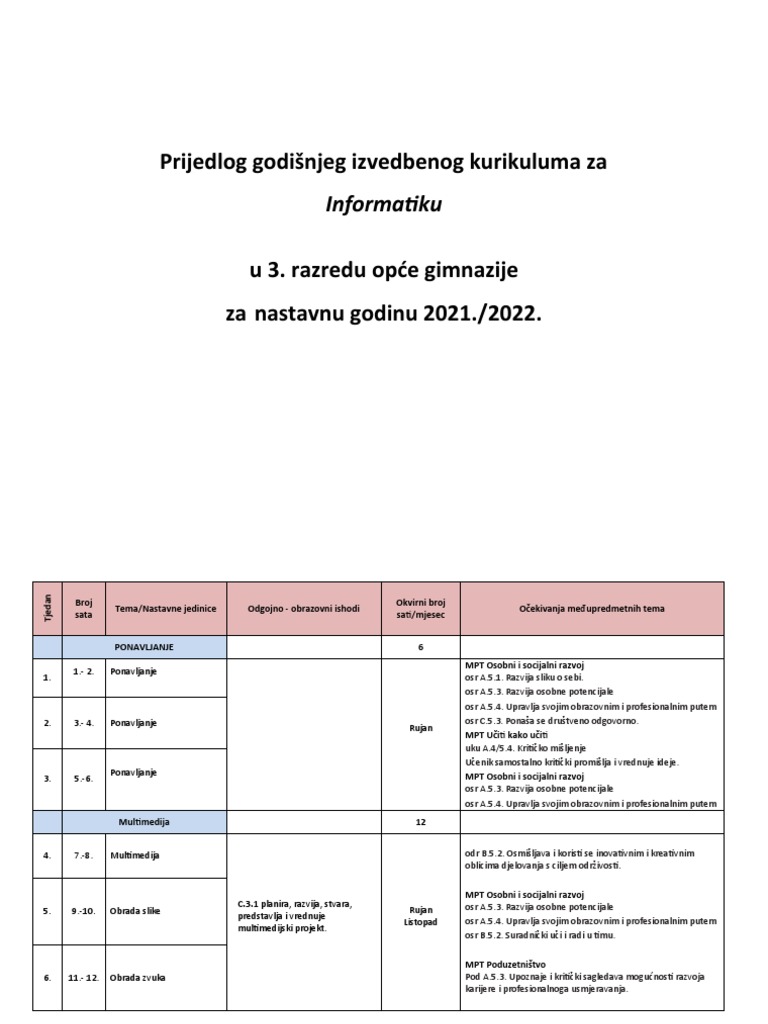 SS Informatika GIK 3 Razred | PDF