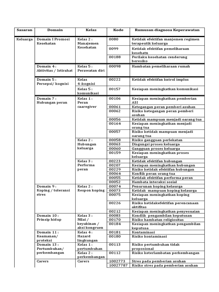 Nand Nic Noc Kelaurga | PDF