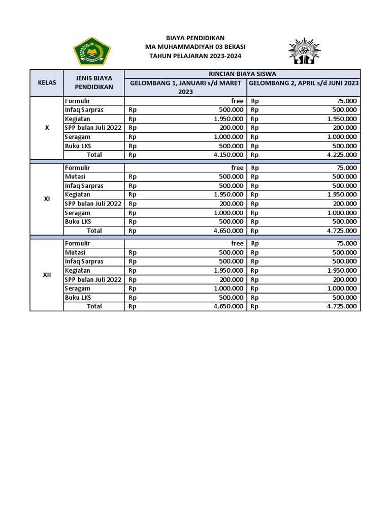 Rincian biaya PPDB 2023-2024 | PDF