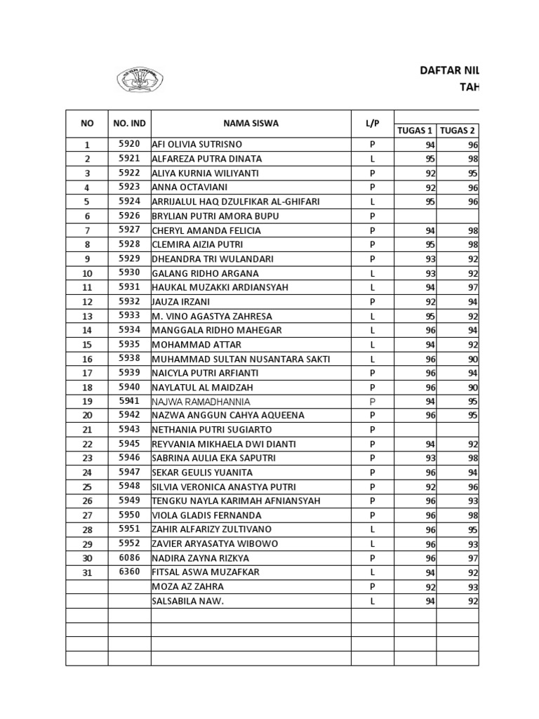Nilai Agama PTS 2 Kelas 5D 2022-2023 | PDF