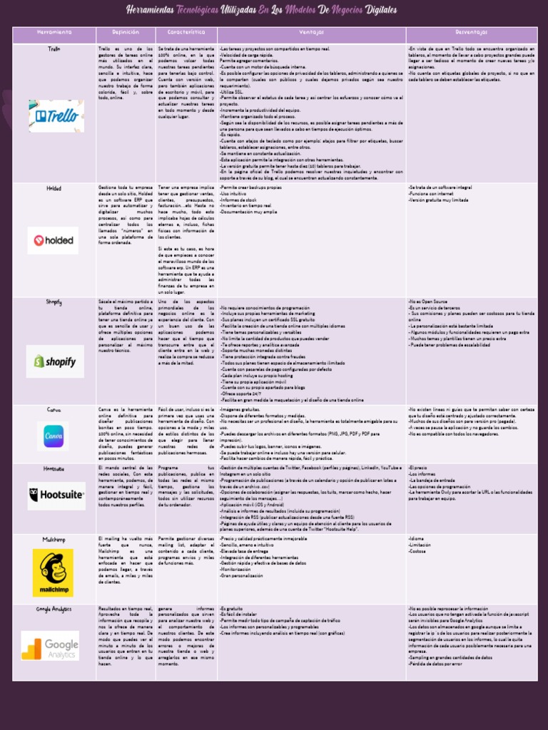 Tabla Comparativa MODELOS | PDF | Planificación de recursos ...
