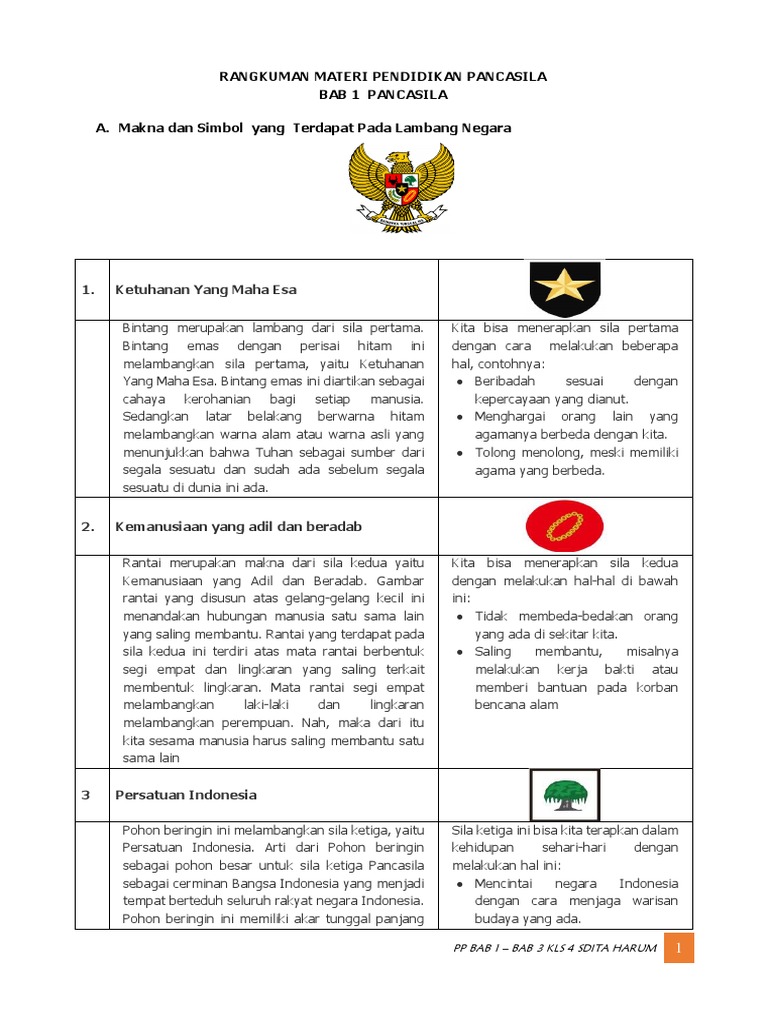 Rangkuman Pas 1 Pend Pancasila | PDF