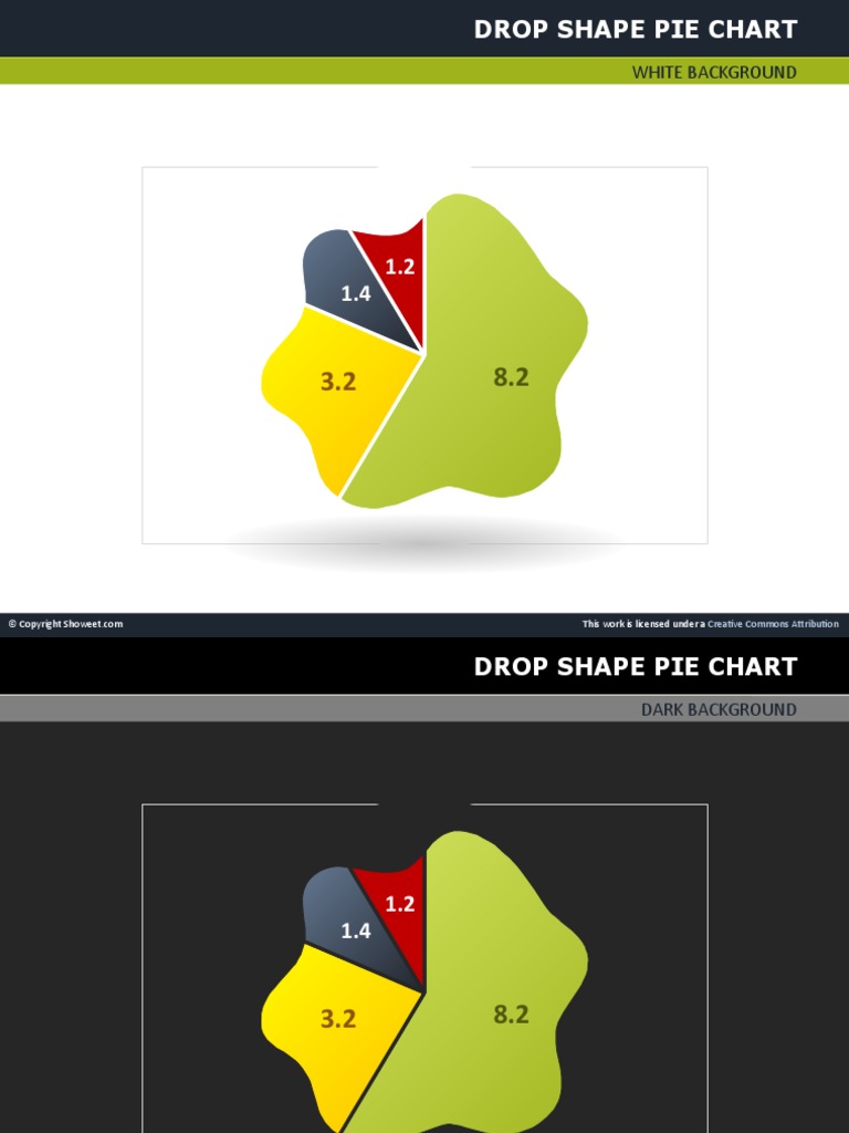 Amazing Pie Charts | PDF | Creative Commons License | Creative Commons