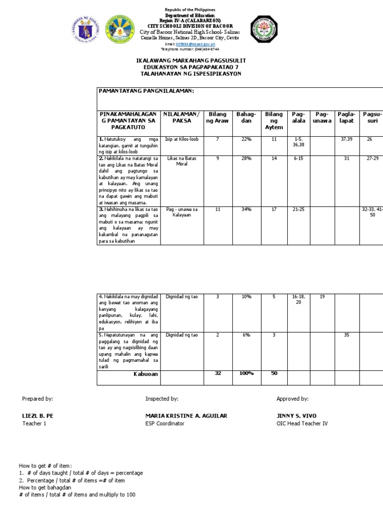 Ikalawang Markahang Pagsusulit-Tos-Esp 7 | PDF