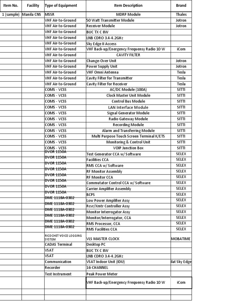 Equipment Inventory and Spare Parts List for Manila Facility Communications and Navigation ...