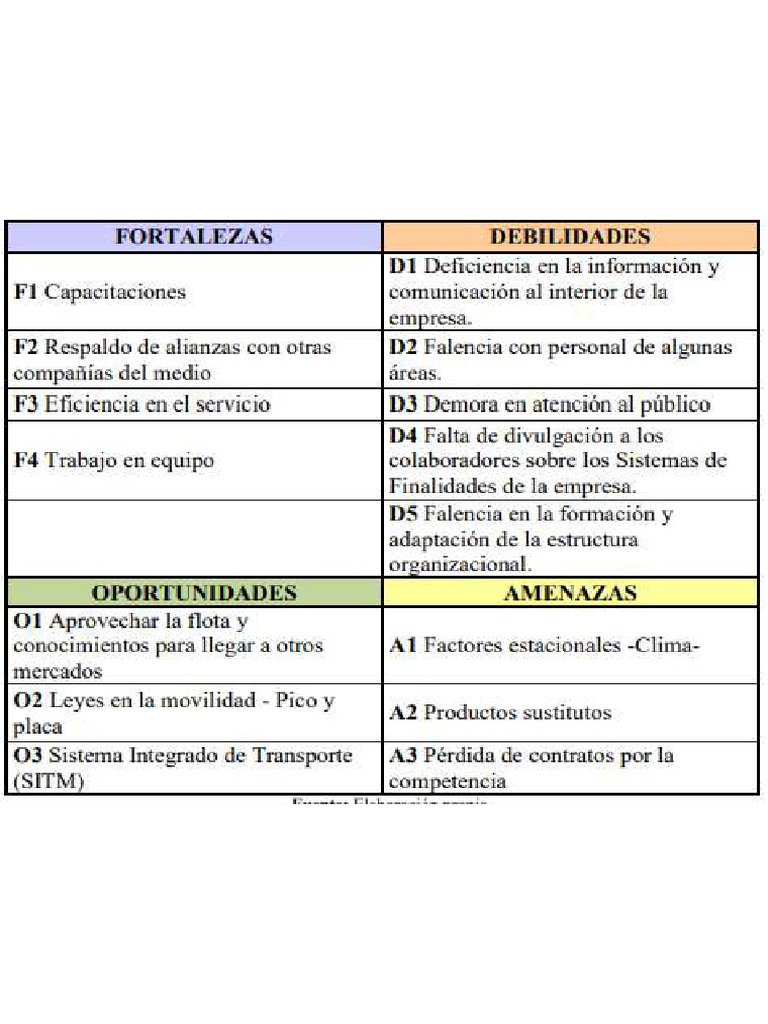 Matriz Dofa | PDF