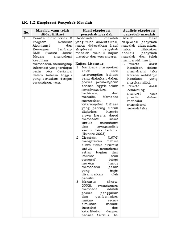 Lk. 1.2. Suci Triyani | PDF