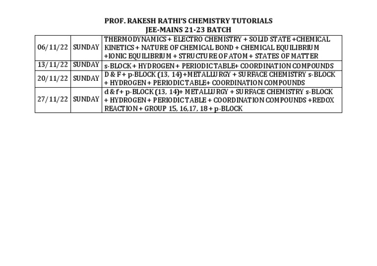 Rakesh Rathi's Chemistry Tutorials Overview | PDF | Science ...