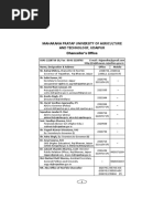 NEHU Campus Directory and Contacts | PDF | Academia