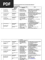 Daftar Konsultan Amdal | PDF