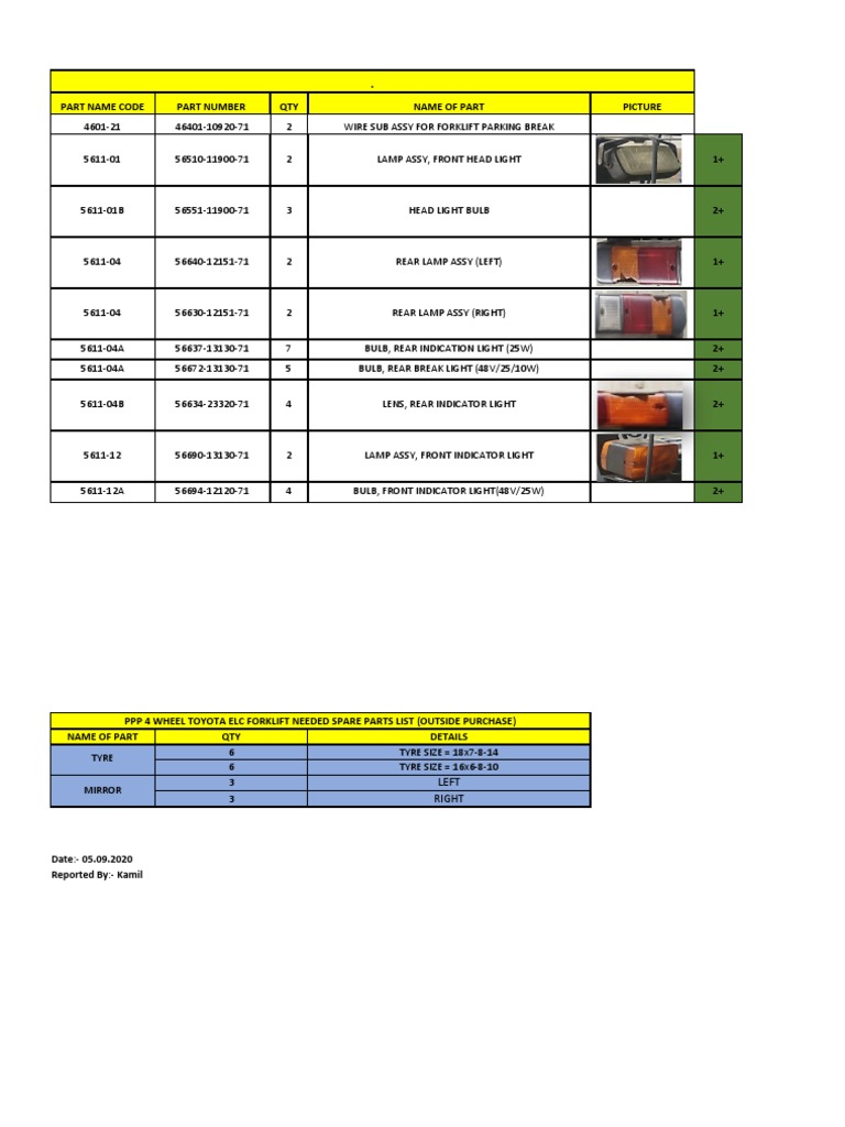 Part Name Code Part Number QTY Name of Part Picture | PDF