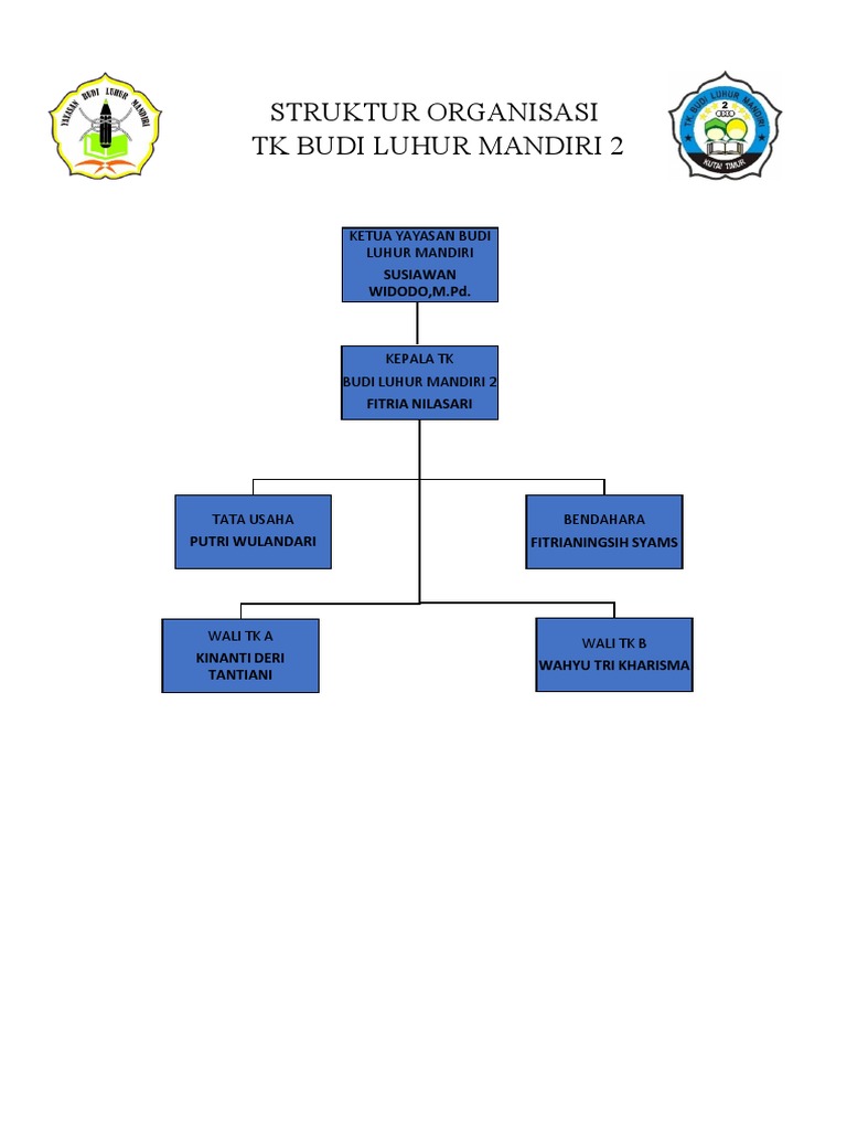 Struktur Organisasi TK | PDF