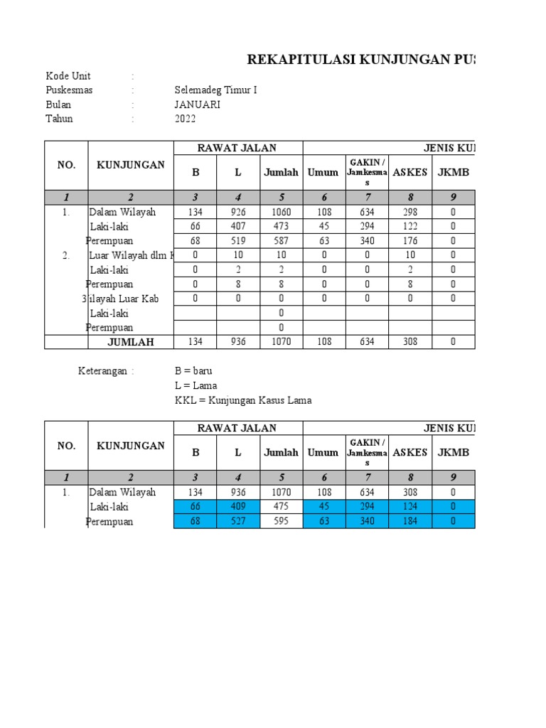 Kunjungan PX TH 2022 | PDF