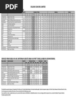 304A Bus Éireann Timetable UL Limerick City | PDF
