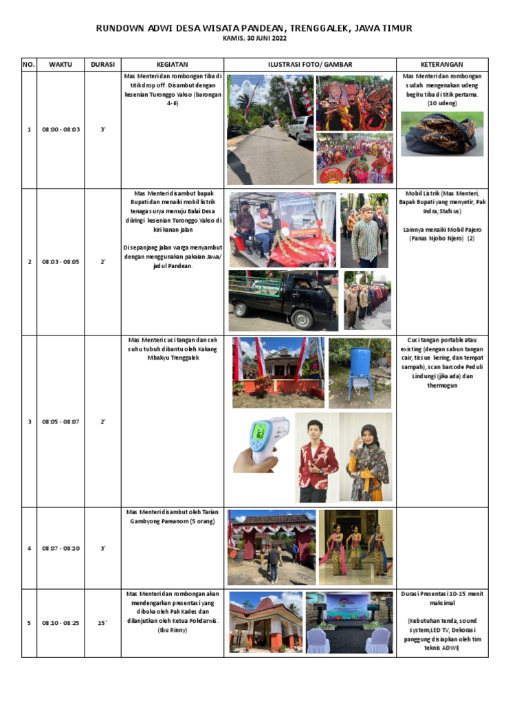 Contoh Rundown Desa Wisata Pandean, Trenggalek | PDF
