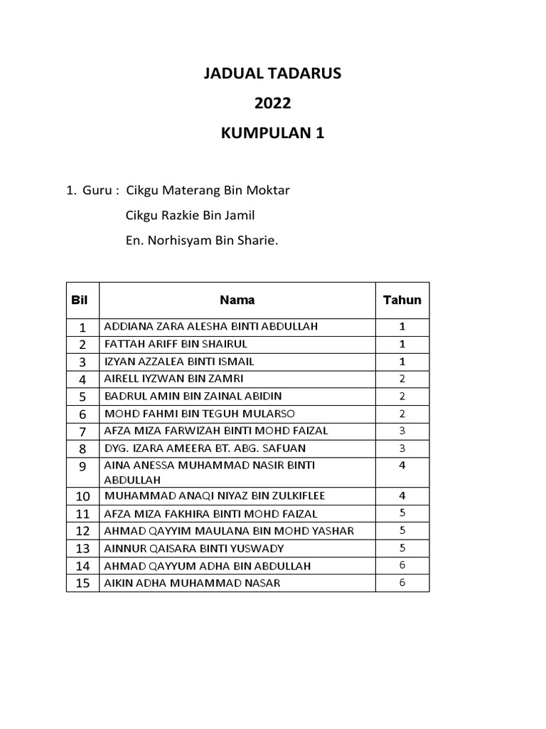 Jadual Tadarus 2022 Kumpulan 1: 1. Guru: Cikgu Materang Bin Moktar ...