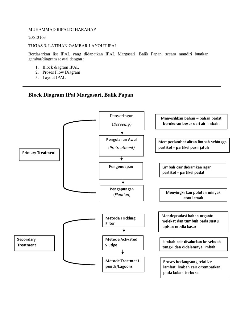 TUGAS 2 - 20513163 - Muhammad Rifaldi Harahap | PDF
