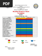 Class Reading Profile | PDF