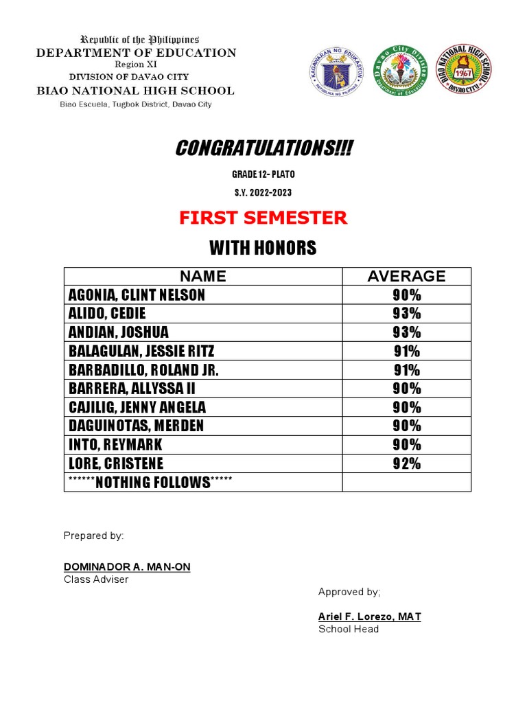 First Quarter Honor List | PDF