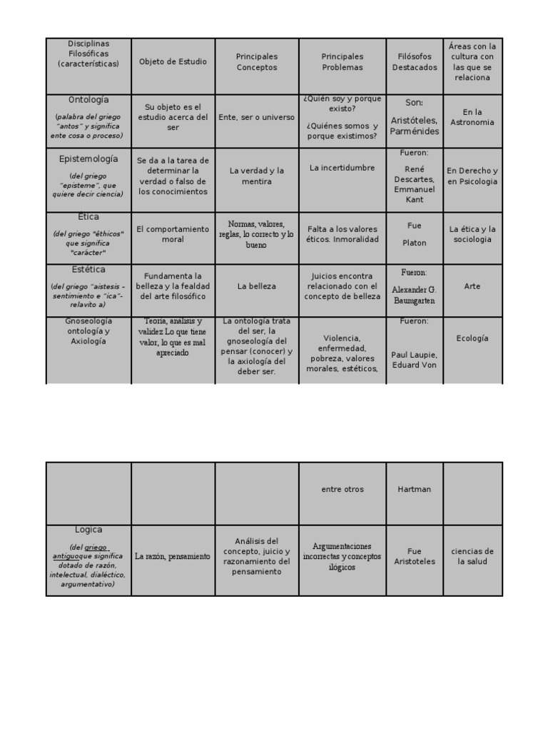 Disciplinas Filosóficas | PDF