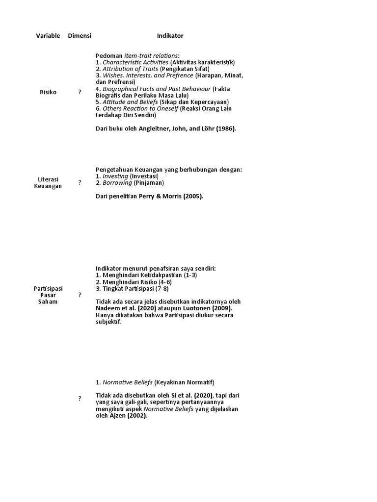 Kuesioner - Pertanyaan Dan Indikator | PDF | Karier & Perkembangan | Ilmu Sosial