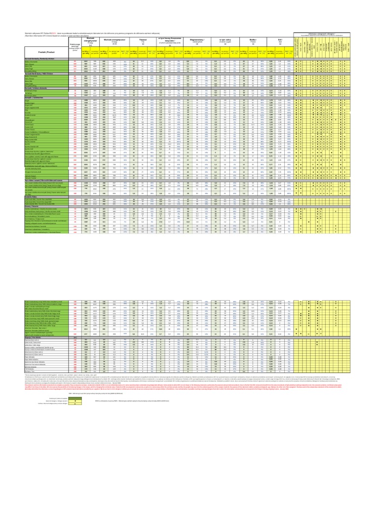 Wartosci Odzywcze | PDF Wartosci Odzywcze | PDF