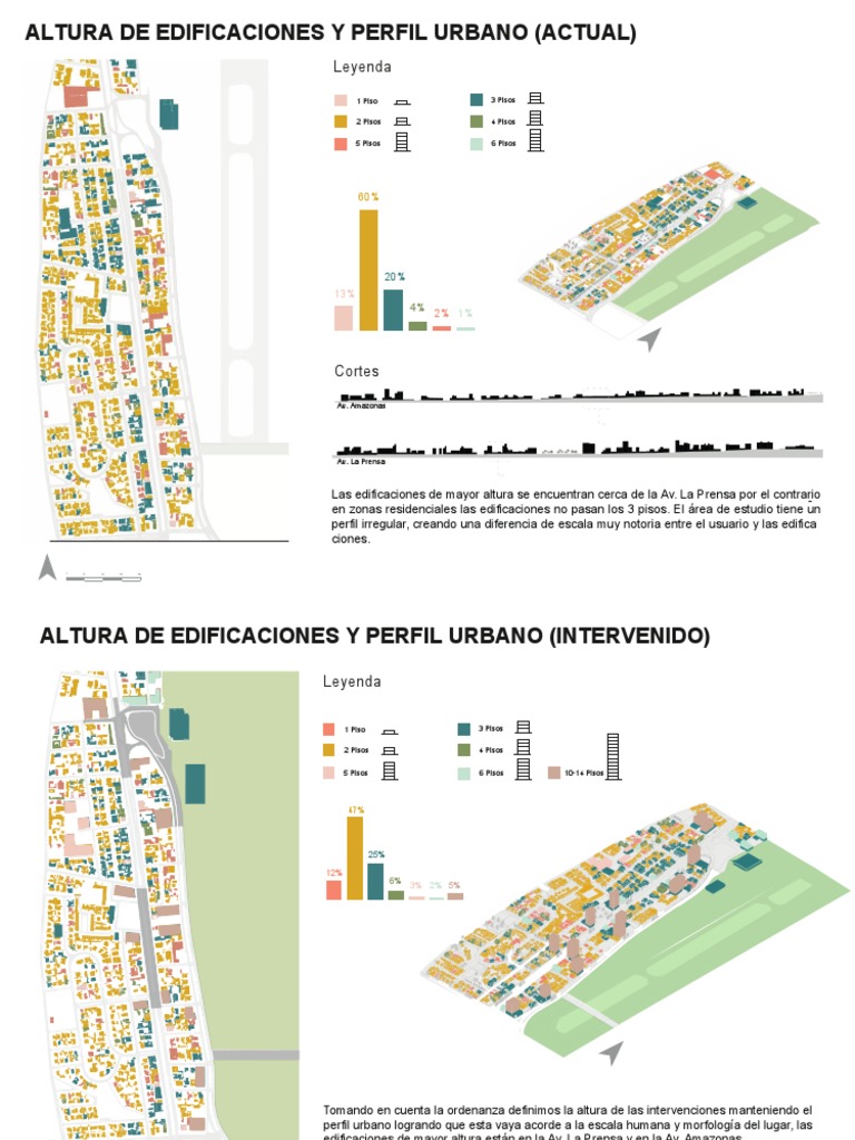 Leyenda: Altura de Edificaciones Y Perfil Urbano (Actual) | PDF