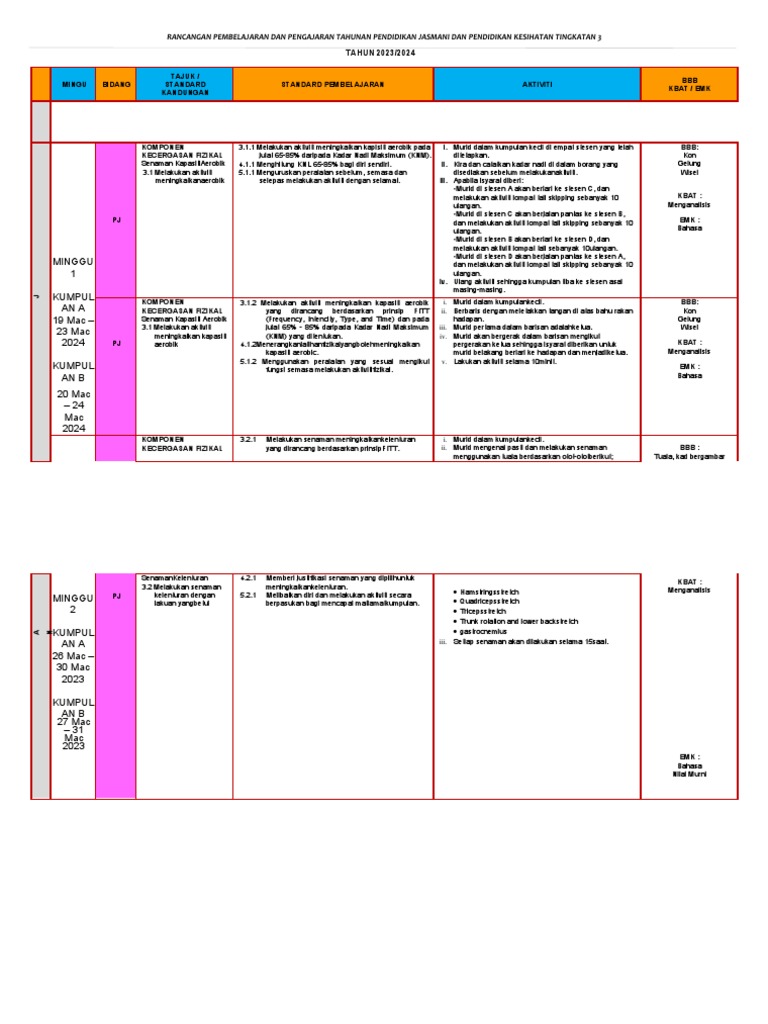 RPT 2023 Pendidikan Jasmani Kesihatan Tingkatan 3 | PDF