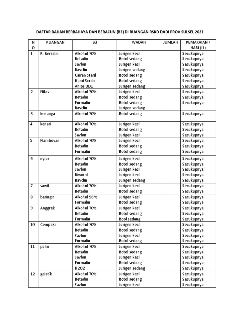 Daftar Bahan Berbahaya Dan Beracun b3 Di Ruangan Rumah Sakit | PDF