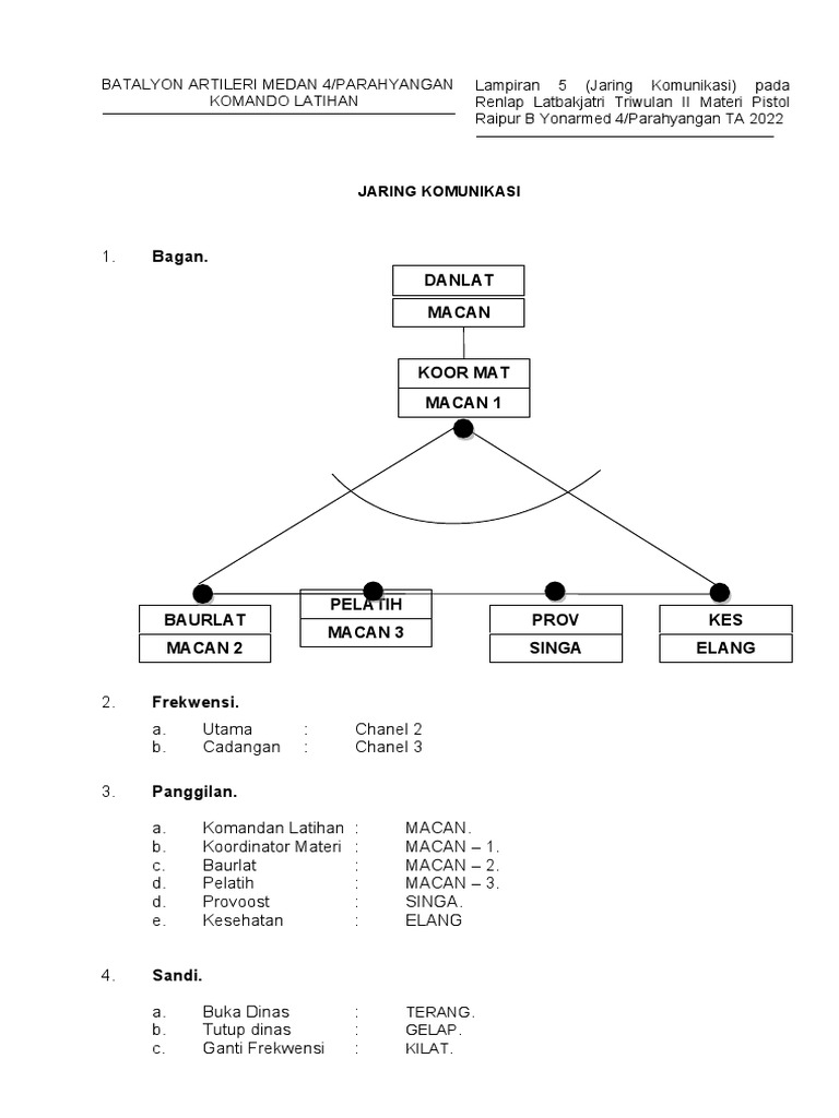 Lamp 5 Jarkom | PDF