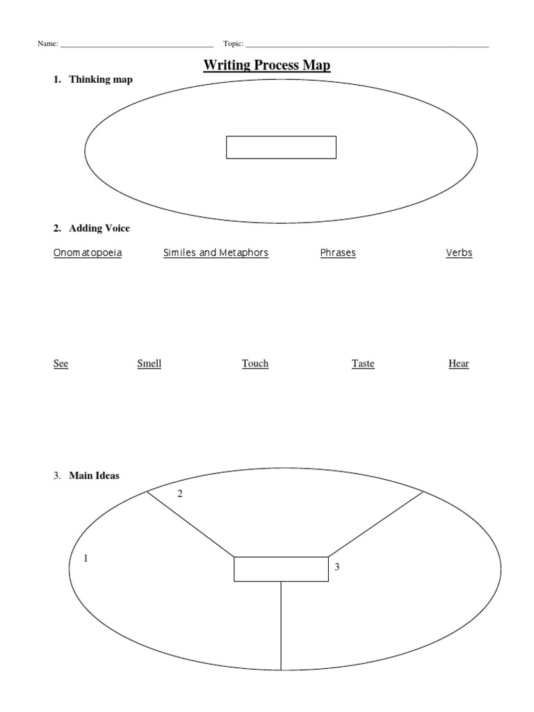 Writing Process Map | PDF