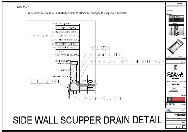 Side Wall Scupper Drain Detail | PDF